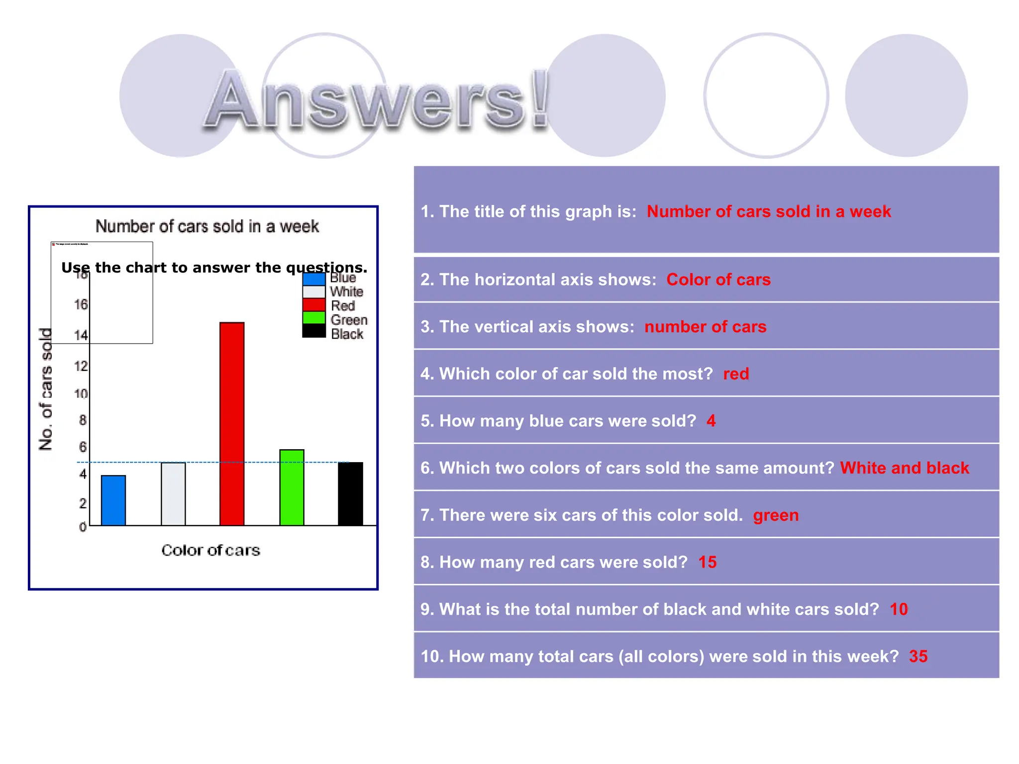Graphs, Tables and Charts.ppt for learners | PPT