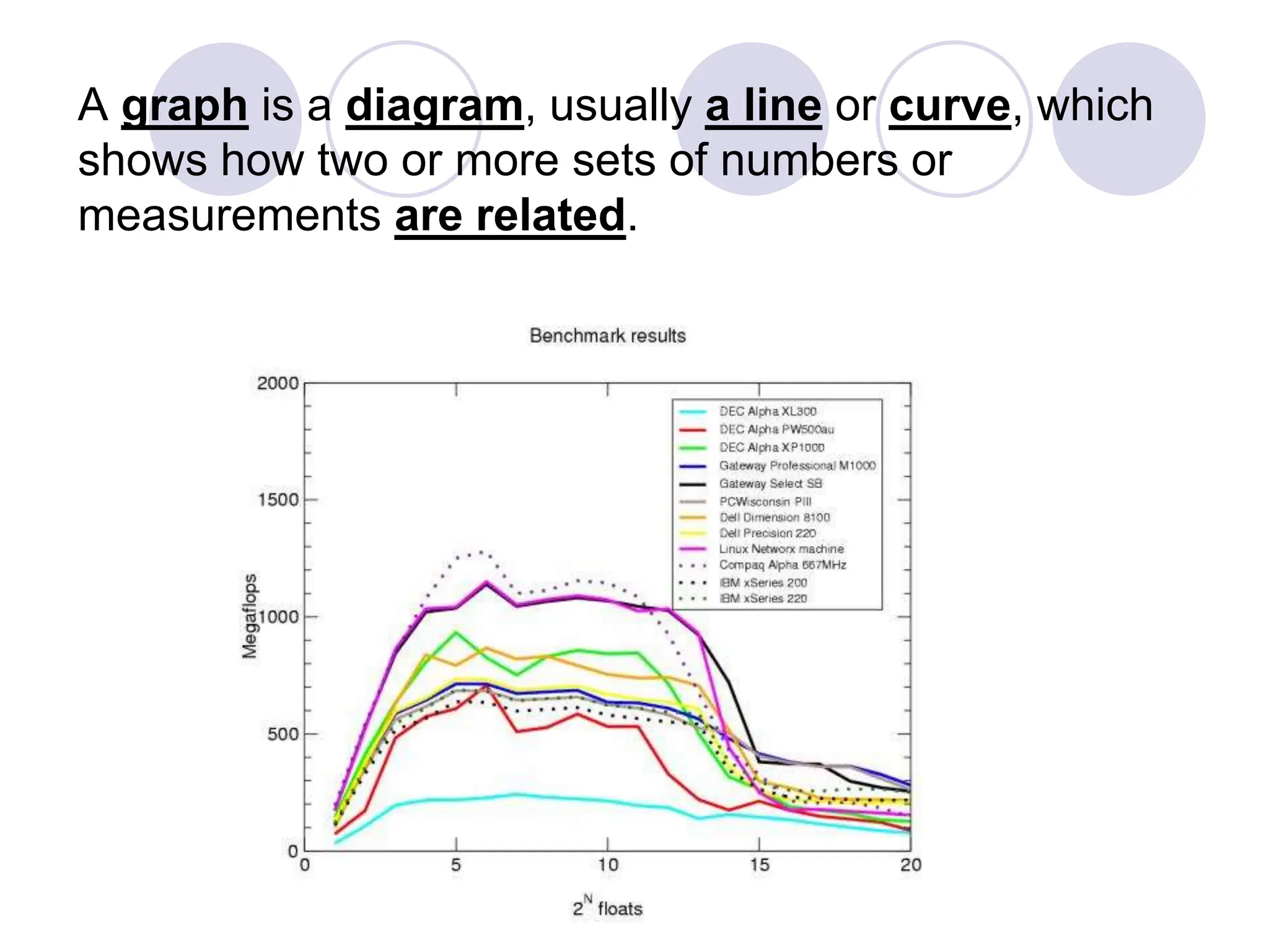 Graphs, Tables and Charts.ppt for learners | PPT