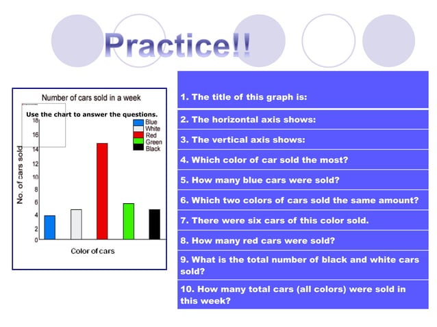 Graphs, Tables and Charts.ppt for learners | PPT