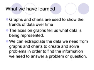 Graphs, Tables and Charts.ppt for learners | PPT