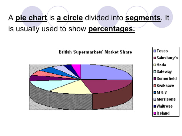 Graphs, Tables and Charts.ppt for learners | PPT