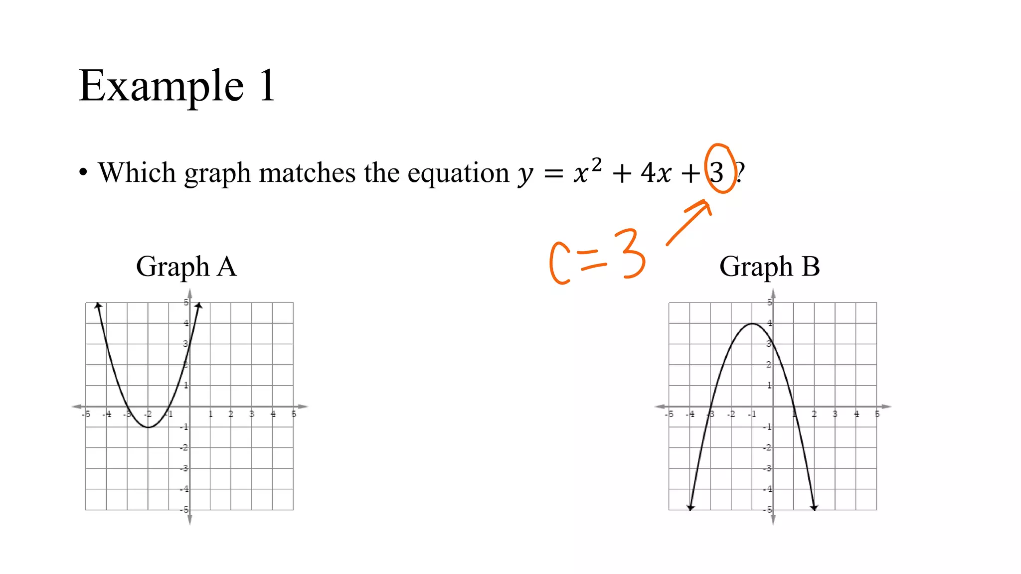 Graph standard form examples | PDF