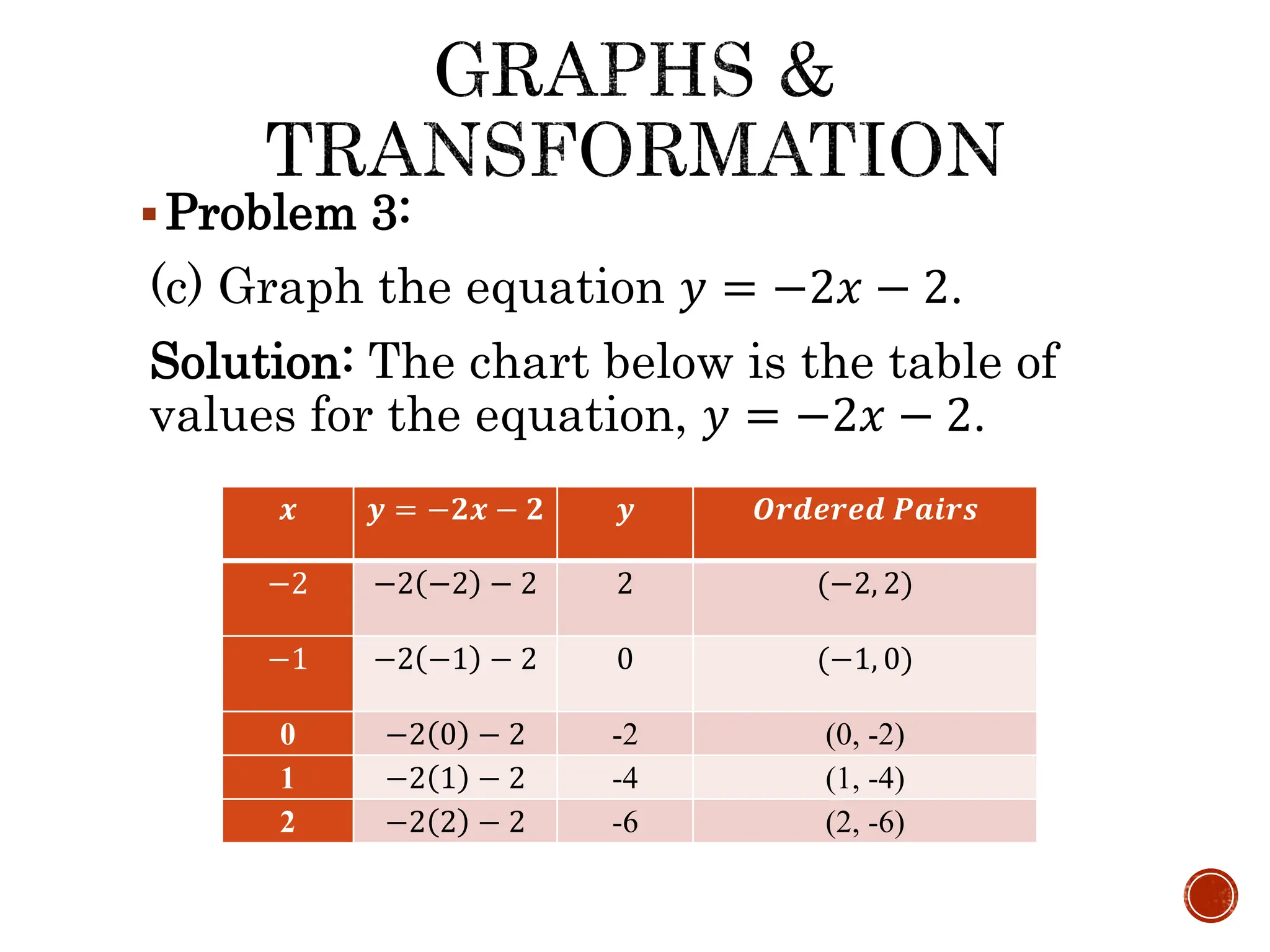 Graphs & Transformation (May 2, 2024) 1.pptx
