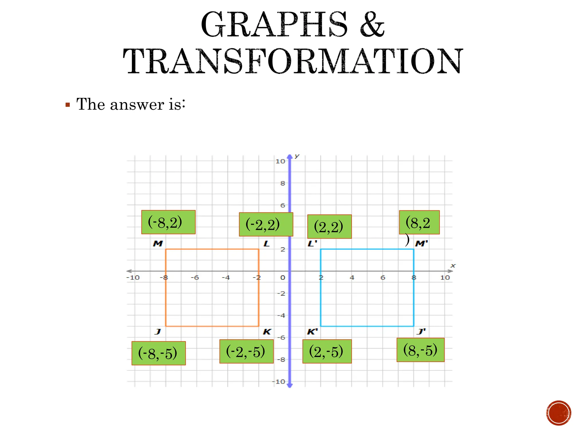 Graphs & Transformation (May 2, 2024) 1.pptx