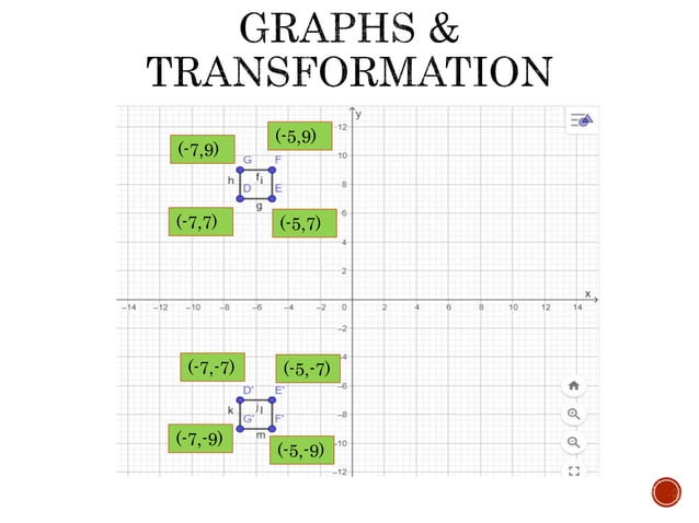 Graphs & Transformation (May 2, 2024) 1.pptx
