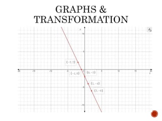 Graphs & Transformation (May 2, 2024) 1.pptx