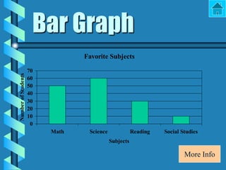 Graphs typesppt | PPT