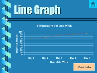 Graphs typesppt | PPT