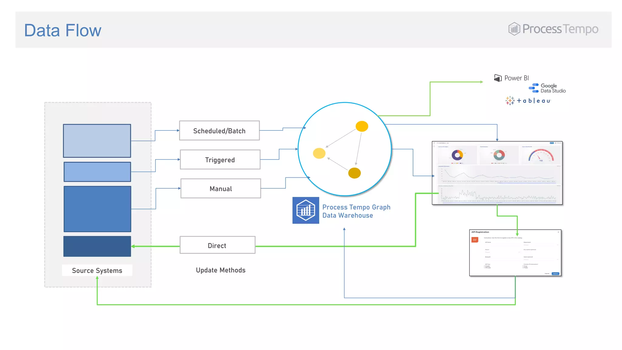 GraphSummit - Process Tempo - Build Graph Applications.pdf