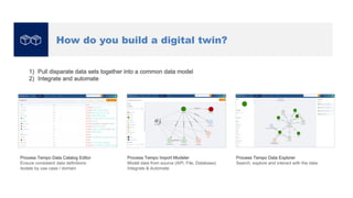 GraphSummit - Process Tempo - Build Graph Applications.pdf