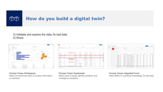 GraphSummit - Process Tempo - Build Graph Applications.pdf