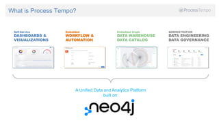 GraphSummit - Process Tempo - Build Graph Applications.pdf