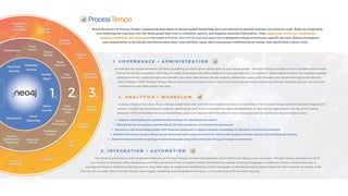 GraphSummit - Process Tempo - Build Graph Applications.pdf