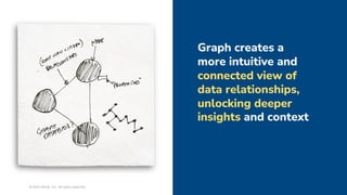 Neo4j Keynote: The Art of the Possible with Graph Technology | PPT