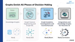 Deeper Insights with Graph Data Science | PDF