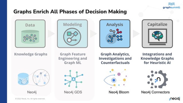 Deeper Insights with Graph Data Science | PDF