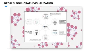 Deeper Insights with Graph Data Science | PDF