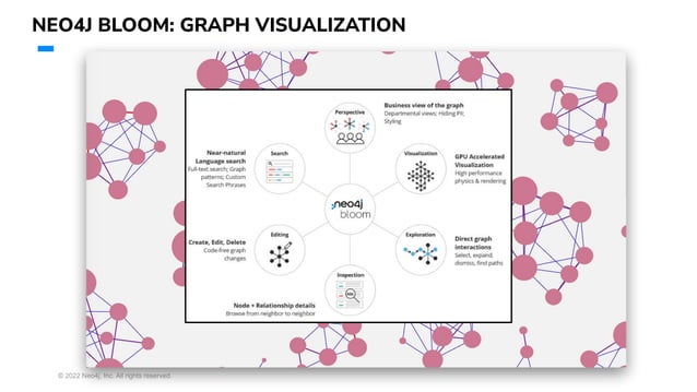 Deeper Insights with Graph Data Science | PPT
