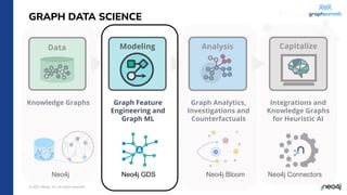 Deeper Insights with Graph Data Science | PDF