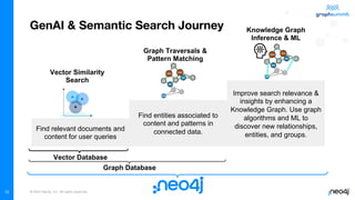 The Path To Success With Graph Database and Analytics | PPT