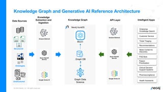 The Path To Success With Graph Database and Analytics | PPT