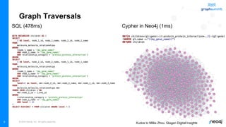 The Path To Success With Graph Database and Analytics | PPT