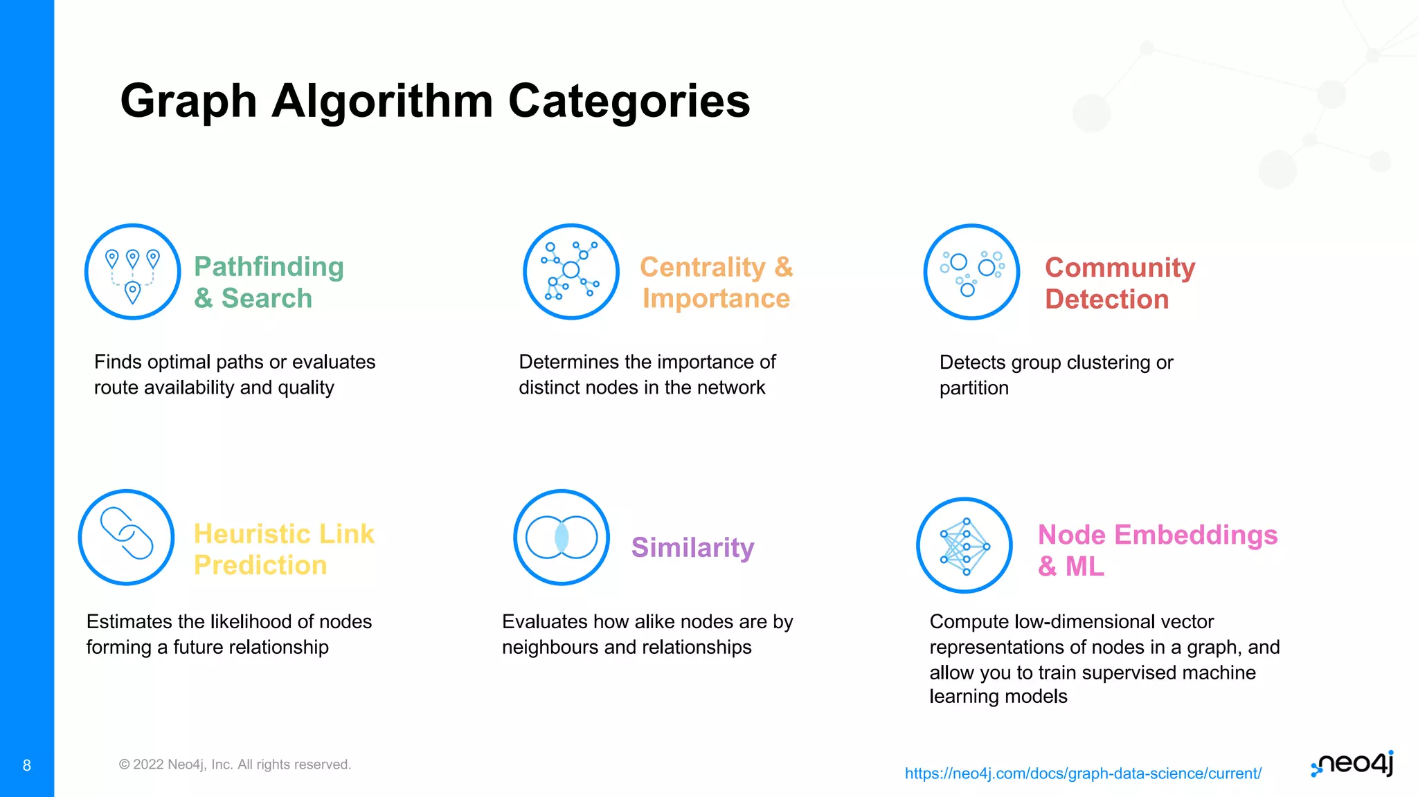 Workshop - Neo4j Graph Data Science | PDF
