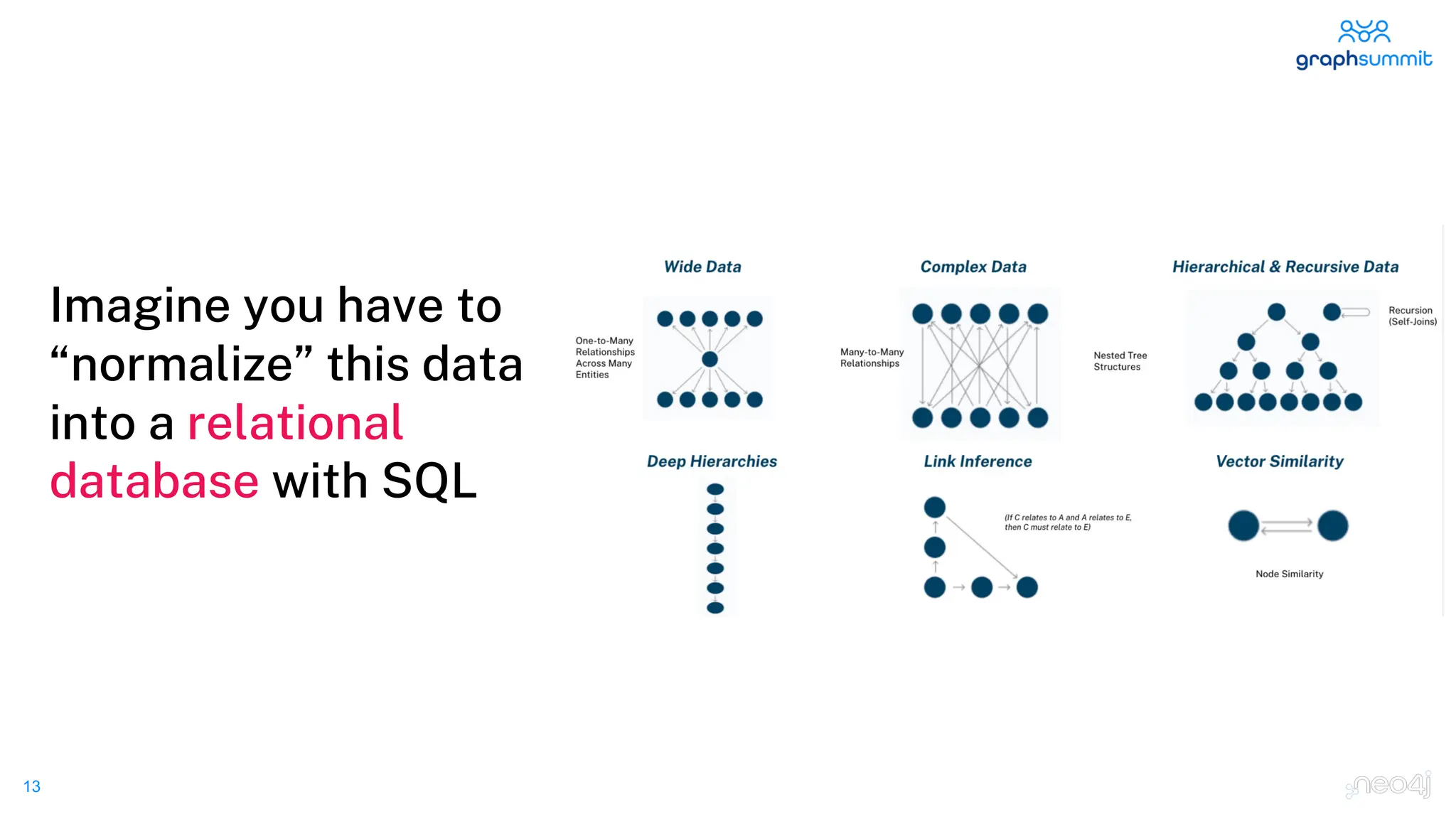 The Art of the Possible with Graph Technology | PPT | Free Download