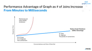 The Art of the Possible with Graph Technology | PPT