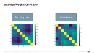 Analysis of GraphSum's Attention Weights to Improve the Explainability of Multi-Document ...