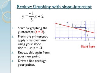 grade 8 Graphs Using Slope-Intercept Form.ppt