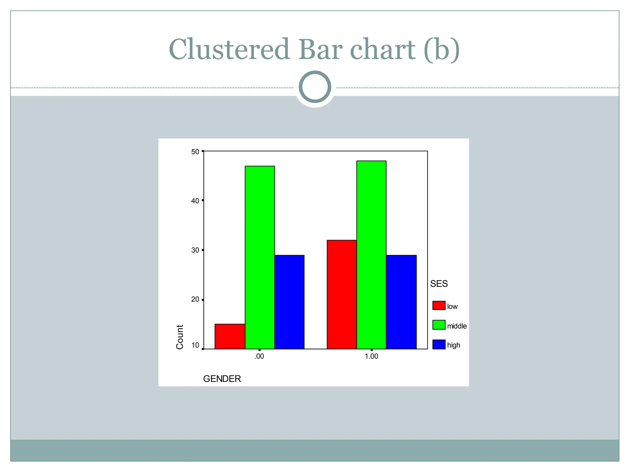 Graphs with SPSS for sttistical significance .ppt