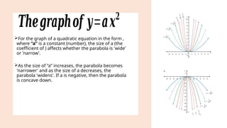 different types of Graphs for Year10.pptx