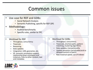 GRAPH-TA 2013 - RDF and Graph benchmarking - Jose Lluis Larriba Pey | PPT