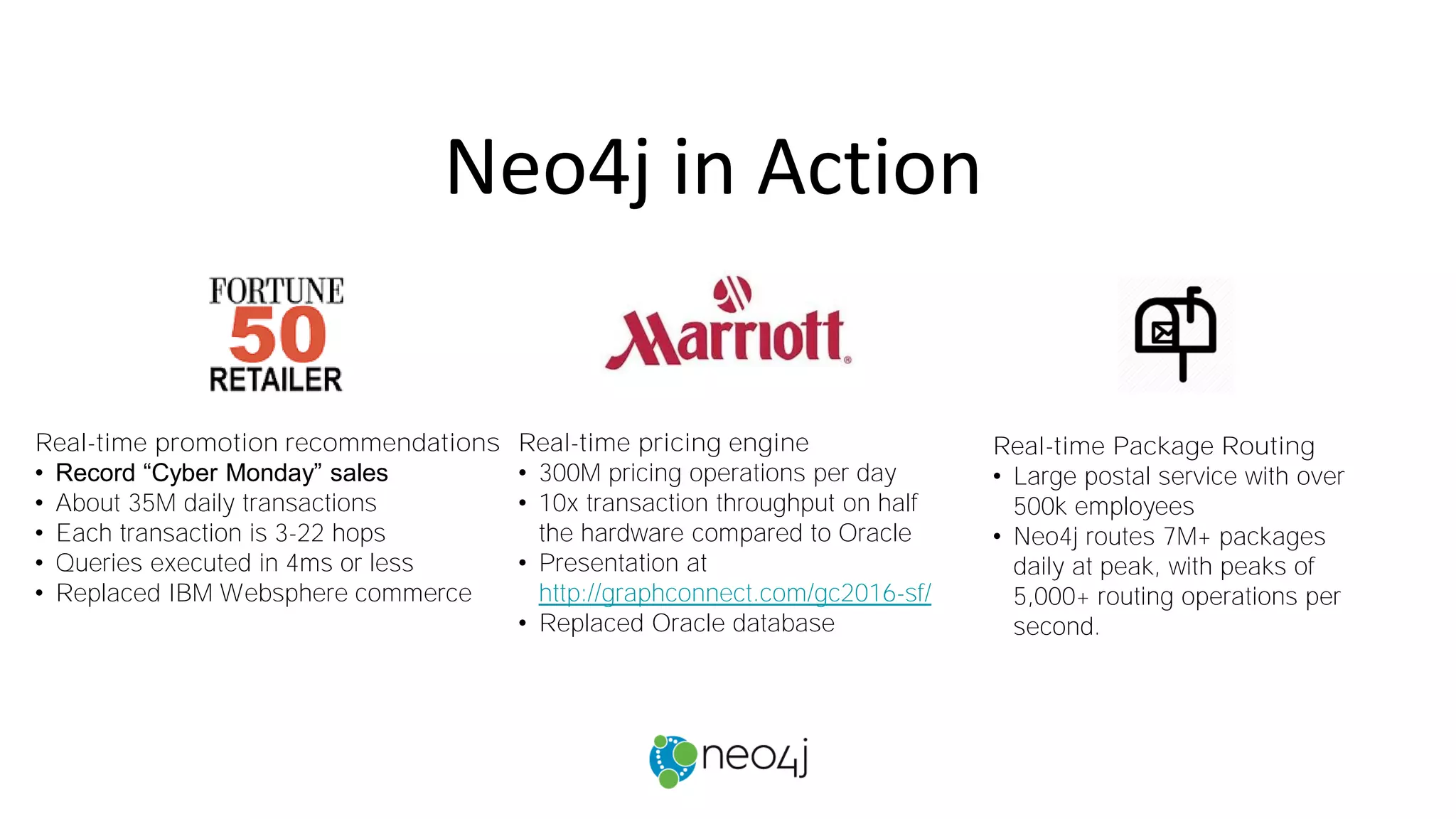 Neo4j in Production: A look at Neo4j in the Real World | PDF