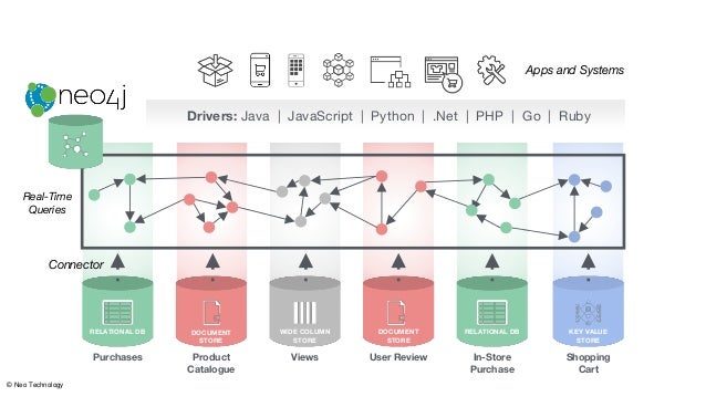 Neo4j in Production: A look at Neo4j in the Real World