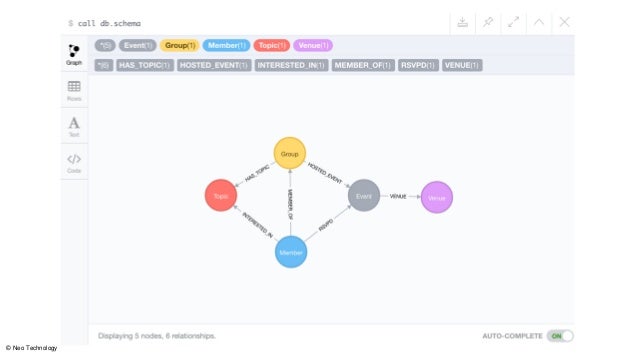 Neo4j visualization - mumunutrition Neo4j visualization - mumunutrition
