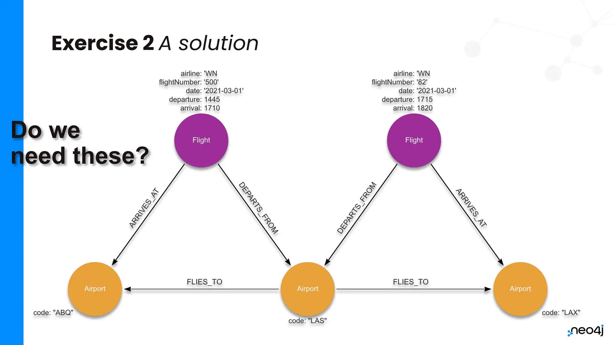 Neo4j Graph Data Modelling Session - GraphTalk | PPT