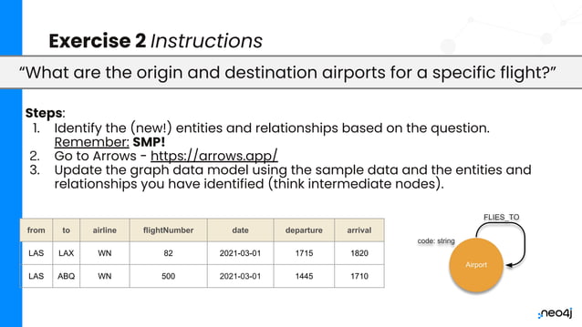 Neo4j Graph Data Modelling Session - GraphTalk | PPT