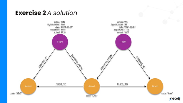 Neo4j Graph Data Modelling Session - GraphTalk | PPT