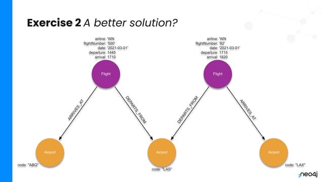 Neo4j Graph Data Modelling Session - GraphTalk | PPT