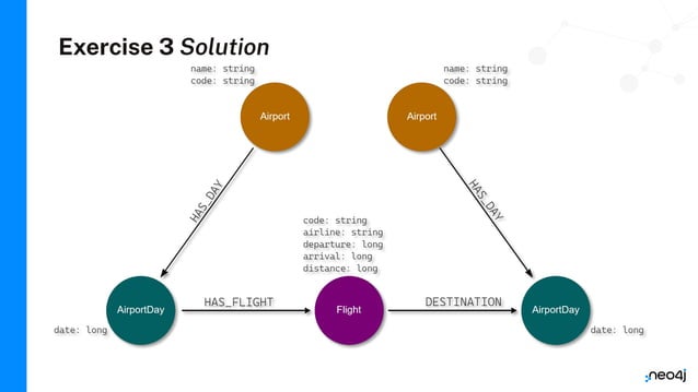 Neo4j Graph Data Modelling Session - GraphTalk | PPT