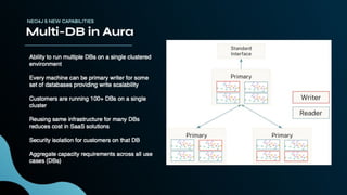 Neo4j Product update and new Aura Platform | PDF