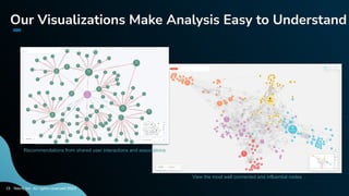 Neo4j Product update and new Aura Platform | PDF