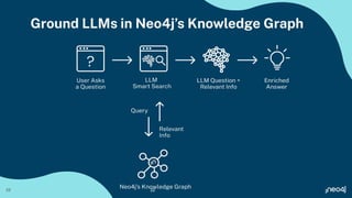 Neo4j Product update and new Aura Platform | PDF