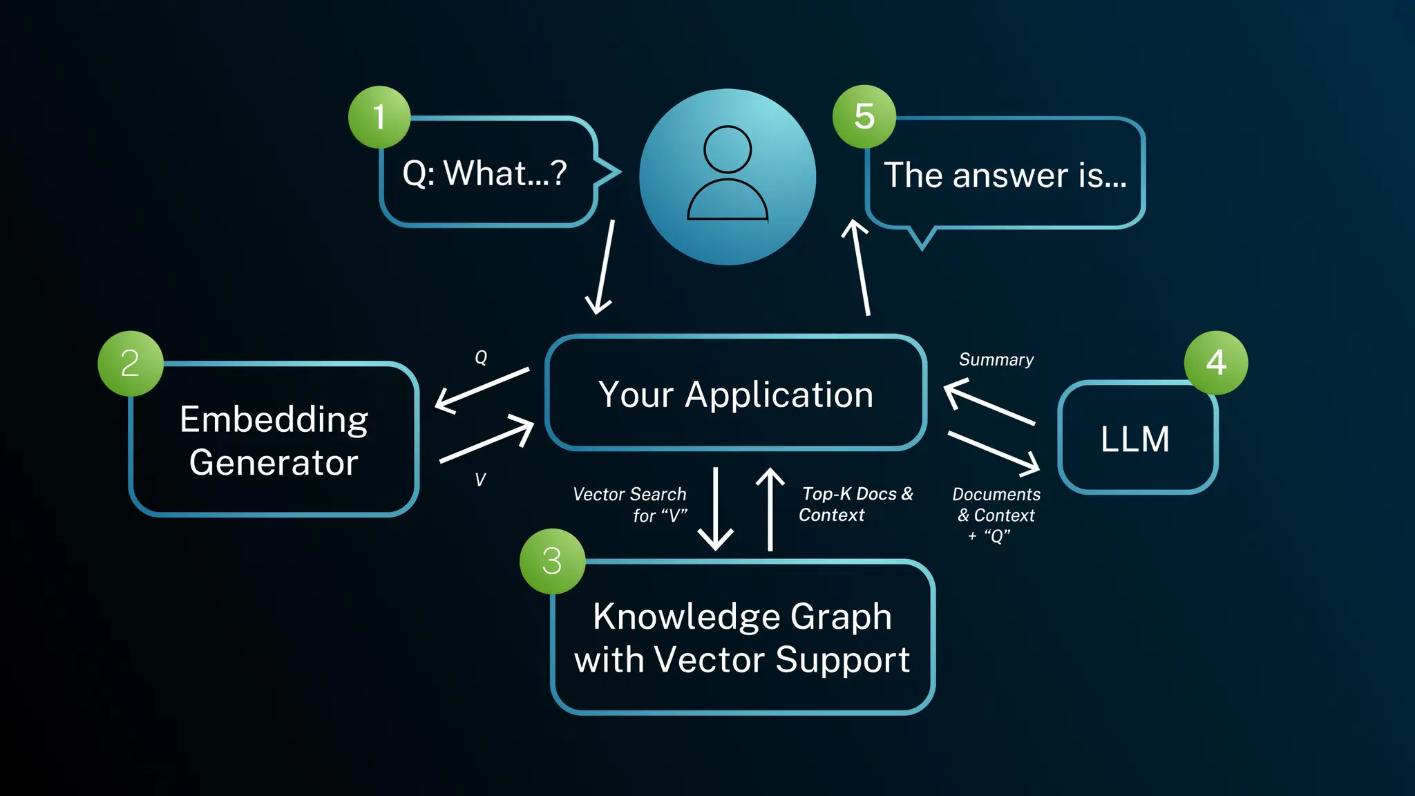 Neo4j: The Art of Possible with Graph Technology | PPT