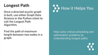 Roadmap y Novedades de producto | PPT