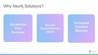 Neo4j GraphTalk Basel - Building intelligent Software with Graphs | PDF