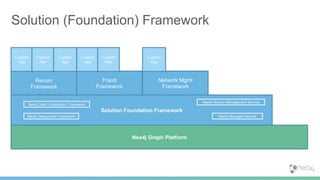 Neo4j GraphTalk Basel - Building intelligent Software with Graphs | PDF