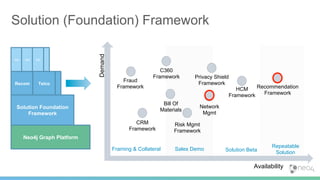 Neo4j GraphTalk Basel - Building intelligent Software with Graphs | PDF